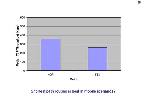 Ppt Comparison Of Routing Metrics For Static Multi Hop Wireless