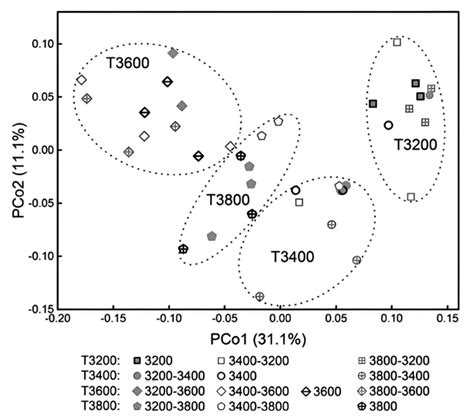 请问，要看实验组、对照组、空白组的前测、后测、追踪测的差异性分析除了用重复测量方差分析外还有什么方法 知乎