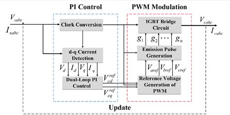 Figure 4 From Hybrid Data Driven Modeling For An Ac Dc Power System Considering Renewable Energy