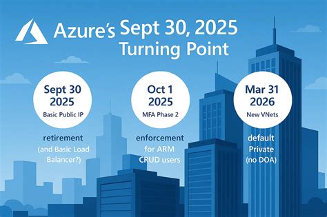 Practical Guide To Deploying Azure App Service Across Multiple Regions