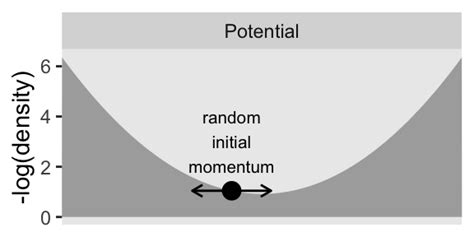 14 Stan Doing Bayesian Data Analysis In Brms And The Tidyverse