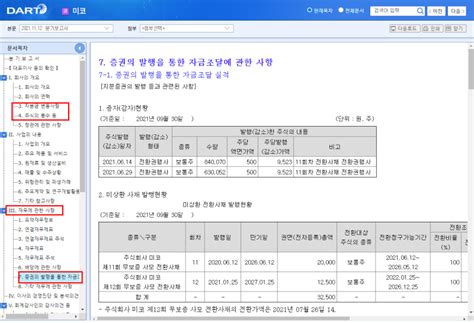 적정주가 계산 하는법 총 3가지 방법 활용 네이버 블로그