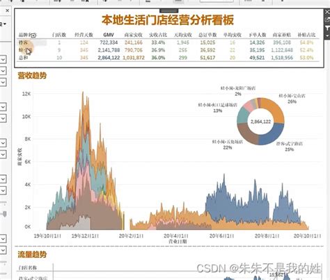 戴你玩数据分析 第六章 综合实战项目演练 戴你玩转数据分析 csdn博客