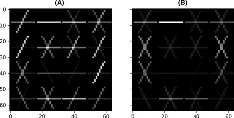 histogram of oriented gradients of the digit 4 original hog left