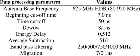 data processing parameters applied to raw gpr data download
