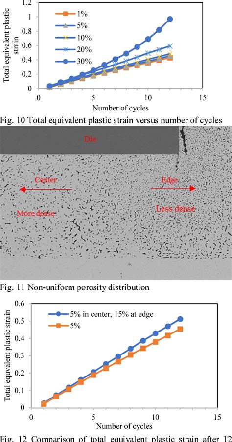 Figure 11 From Fem Modelling Of Porosity In Ag Sintering Die Attach For