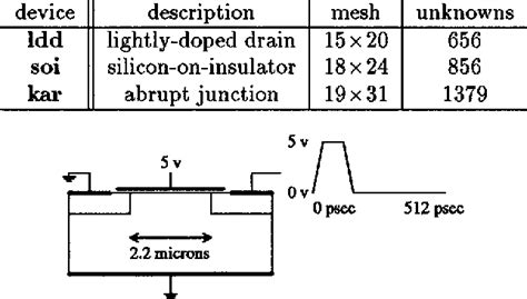 Figure 1 From Accelerated Waveform Methods For Parallel Transient Simulation Of Semiconductor
