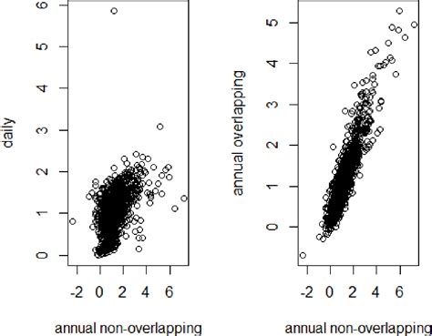 Figure 24 From Effects Of Horizon And Overlapping Data On Linear
