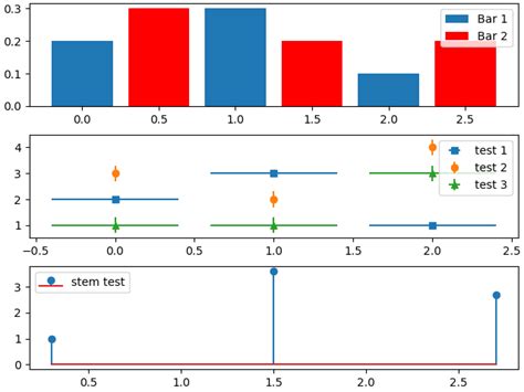 legend demo — matplotlib 3 1 2 documentation