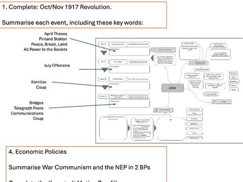 Aqa Gcse History Tsardom To Communism Lenin Review Page Teaching