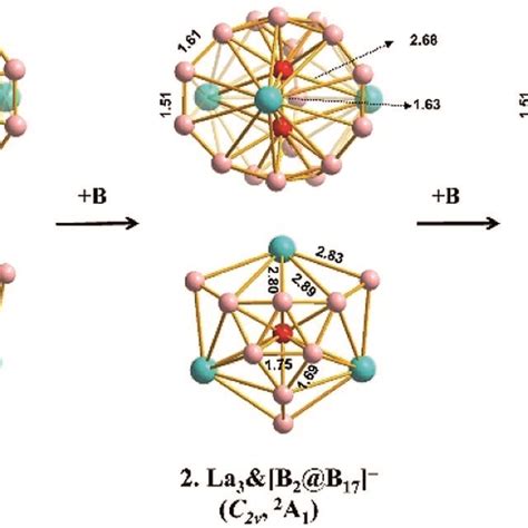 Side A And Top B Views Of The Global Minimum Structures Of D3h