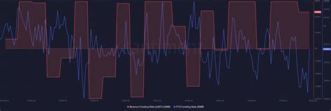 XMR Short Sellers Could Benefit Courtesy Of This Week S Sharp Retracement But AMBCrypto