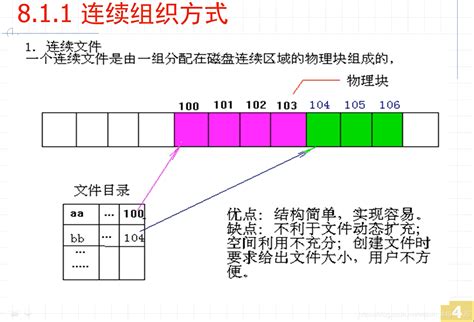 操作系统【连续式分配方式、隐式链接、显示链接、索引方式、混合索引、位示图、成组链接】 csdn博客