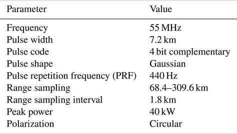 amt multistatic meteor radar observations of gravity wave tidal