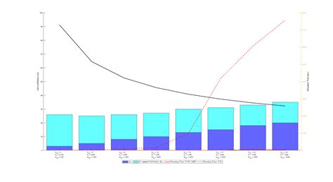 【优化部署】使用层次分析法（ahp）进行 5g 应急网络中无人机部署的研究附matlab代码 Csdn博客