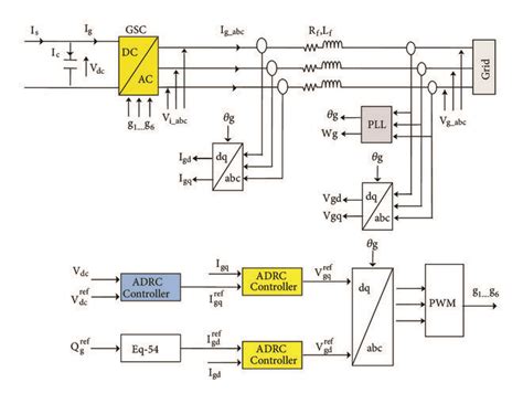 the grid side converter control by linear adrc download scientific