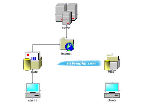 membuat aplikasi crm dengan web service soap and rest sistemphp