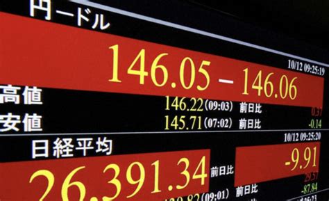 Иенийн ам доллартой харьцах ханш 146 г давж сүүлийн 24 жилийн хугацаан дахь хамгийн доод