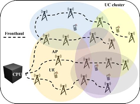 Soft Handover Procedures In Mmwave Cell Free Massive Mimo Networks