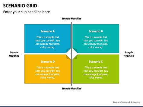 Scenario Grid PowerPoint And Google Slides Template Powerpoint