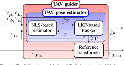Figure 4 From Fusion Of Visual Inertial Odometry With Lidar Relative Localization For