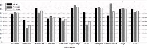 Figure 1 From Mitosis Detection In Breast Cancer Histological Images Based On Texture Features