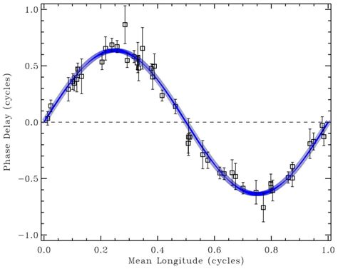 Tiny Stars In A Tiny Orbit A New Ultracompact Binary Astrobites