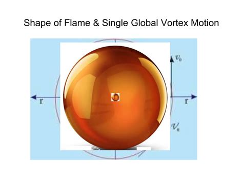 Internal Combustion Engine Combustion In Si Engines Ppt Physics
