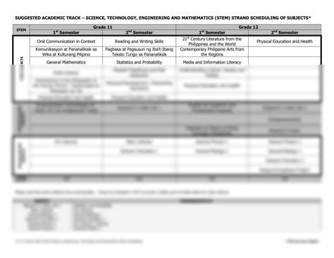 Solution Science Technology Engineering And Mathematics Stem Strand