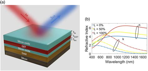 A Schematic Of The Normal‐reflection‐mode Planar F P‐based Resonator Download Scientific