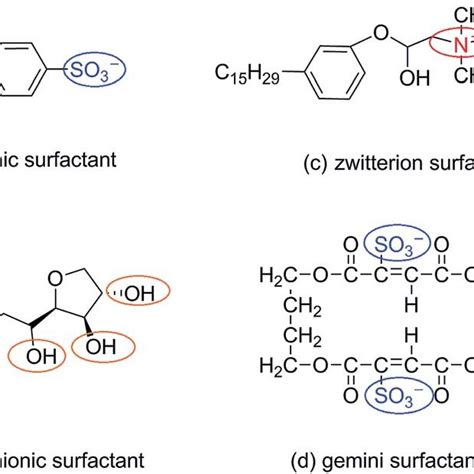 Pdf Molecular Dynamics Simulation Of Four Typical Surfactants In