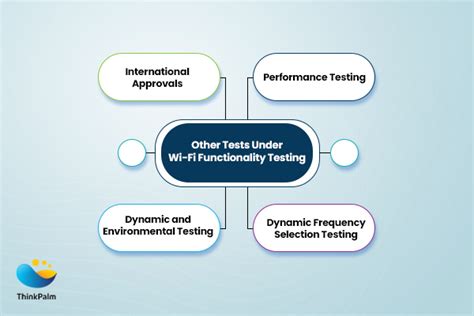 Wireless Device Testing Unveiling ThinkPalms Wireless Testing Process
