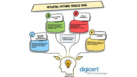 Understanding The Dangers Of Running Software As A Privileged User And