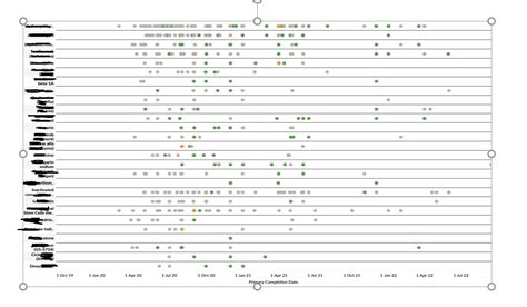 Solved Visualisation To Show Completion Dates For Trials Microsoft Fabric Community