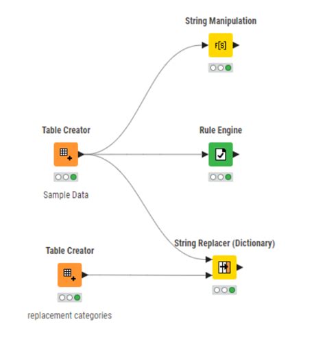 Replacement Of Multiple Character With New Character Knime Analytics Platform Knime
