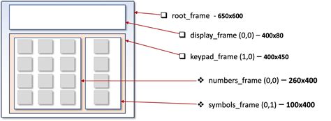 How To Create A Simple Calculator In Python Using Tkinter GUI Step By Step The Genius Blog