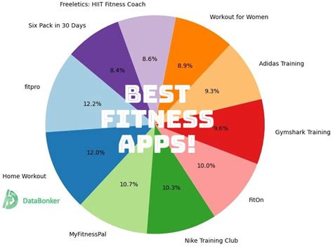 Databonker Technologies On Linkedin Stayfit Thrive Fitnessapps
