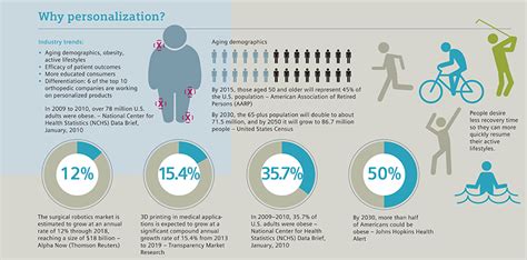Cad Design Automation In Patient Centric Implants Cadvision Engineers