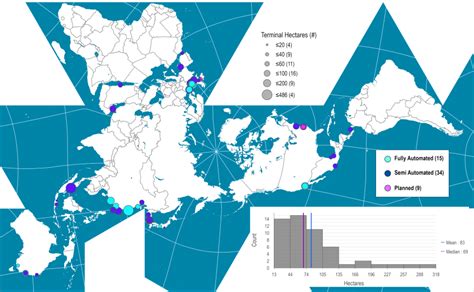 Chapter 3 8 Terminal Automation Port Economics Management And Policy