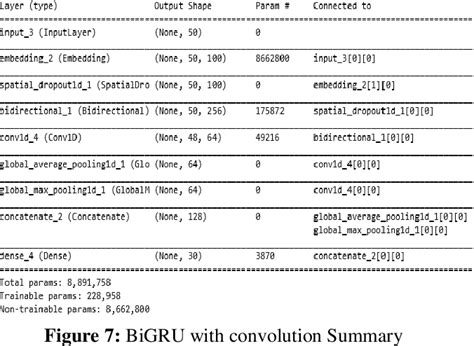 Figure 1 From News Articles Tag Categorization Using Neural Networks