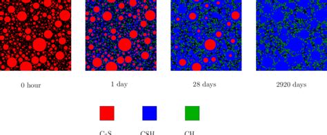 Evolution Of The Simulated Microstructure Download Scientific Diagram
