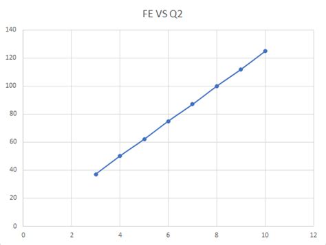 How Do I Put The Smaller Grid In A Graph Rexcel