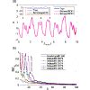 Phys. Rev. Research 5, L022041 (2023) - Embedding theory of reservoir computing and reducing ...