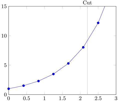 Pgfplots Extra Tick Label On Opposite Axis TeX LaTeX Stack Exchange