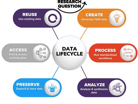 data standards national microbiome data collaborative