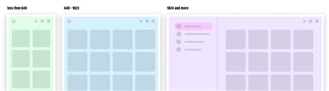 Breakpoints Figma Hướng Dẫn Tối Ưu Hóa Thiết Kế Responsive
