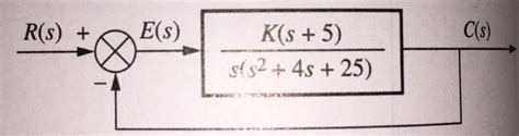 Solved Break Points For Bode Plot And Draw The Bode Plot