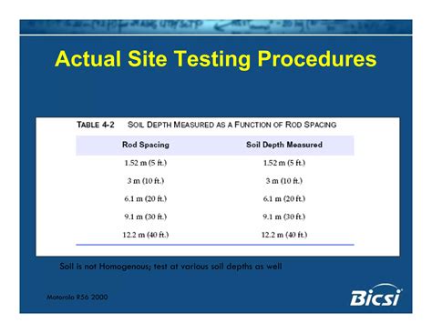 Grounding And Bonding Testing PDF