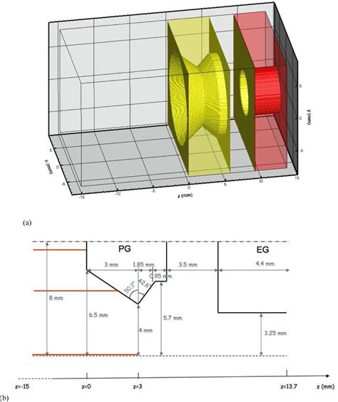 a 3d schematics of the simulation domain and nio1 aperture geometry