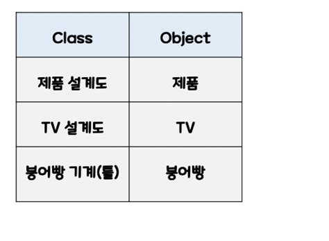 Oop And Class And Method
